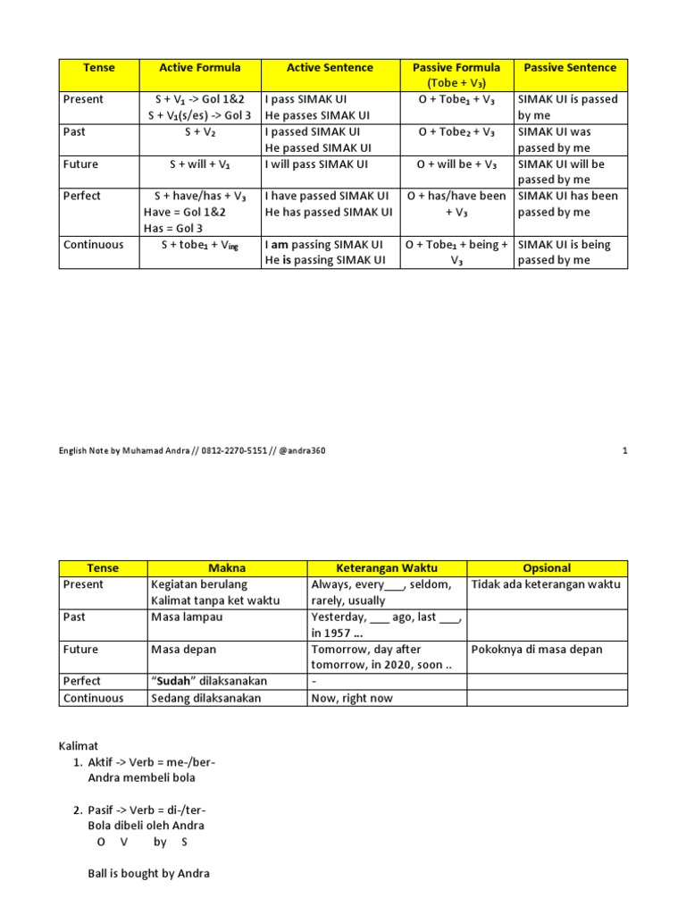English Formula | PDF | English Language | Adjective