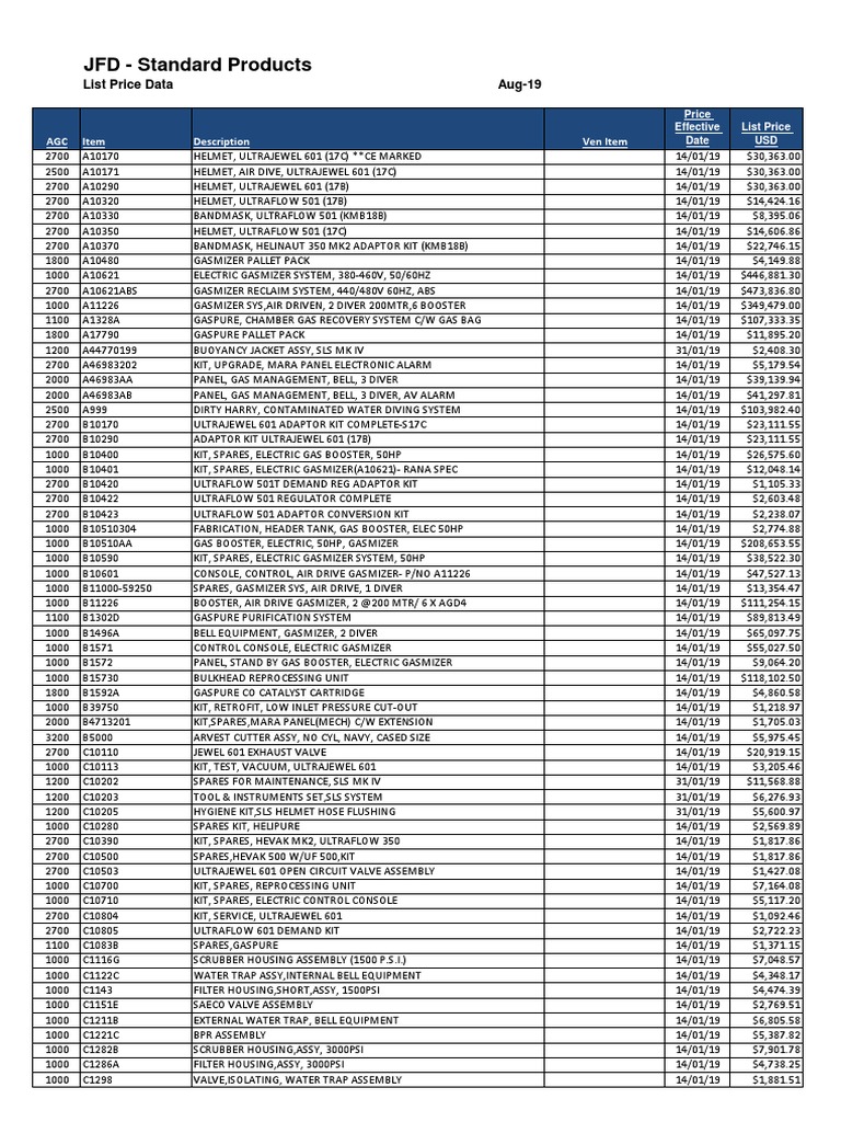 JFD - Standard Products: List Price Data Aug-19 | PDF | Valve | Equipment