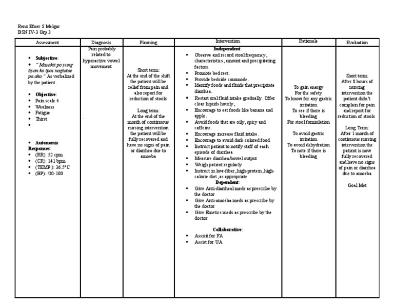 Diarrhea NCP 1 | PDF | Diarrhea | Pain