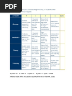 Oral Exam Rubric | PDF | Fluency | Rubric (Academic)
