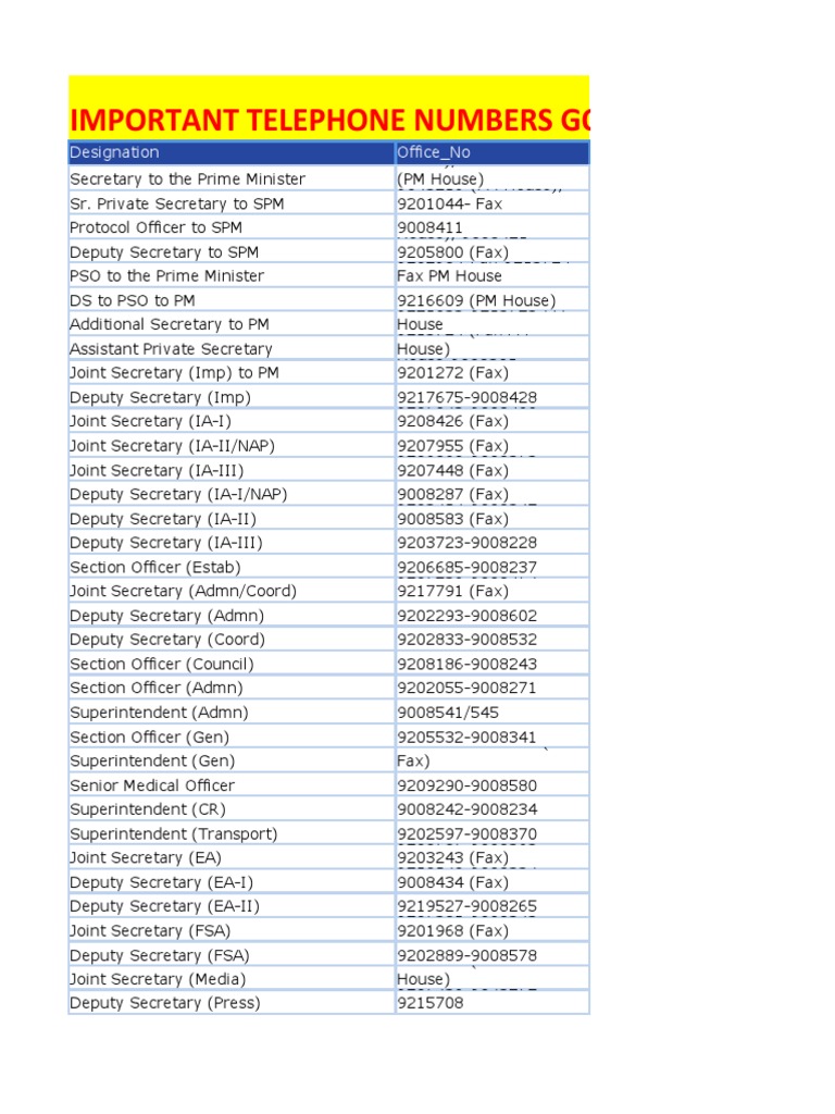 Government Telephone Directory 2023 | PDF | Secretary | Government