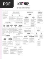 Mind Map - Nationalism in India | PDF | Mahatma Gandhi | Nonviolence