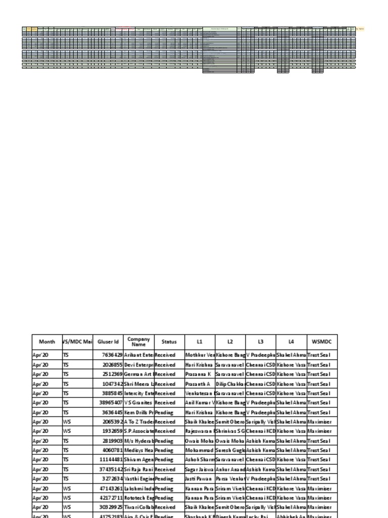 Daily Sales Report Till 26th Apr'20 MDC-3 | PDF