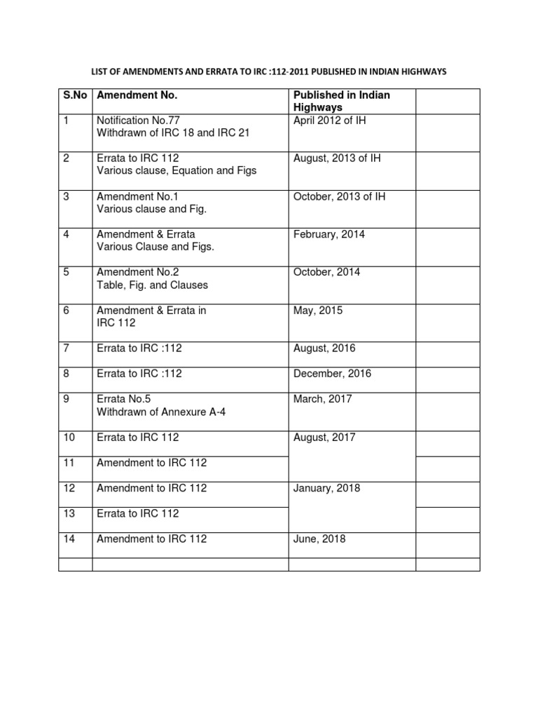 Compile Amendment of IRC 112 | PDF | Prestressed Concrete | Duct (Flow)