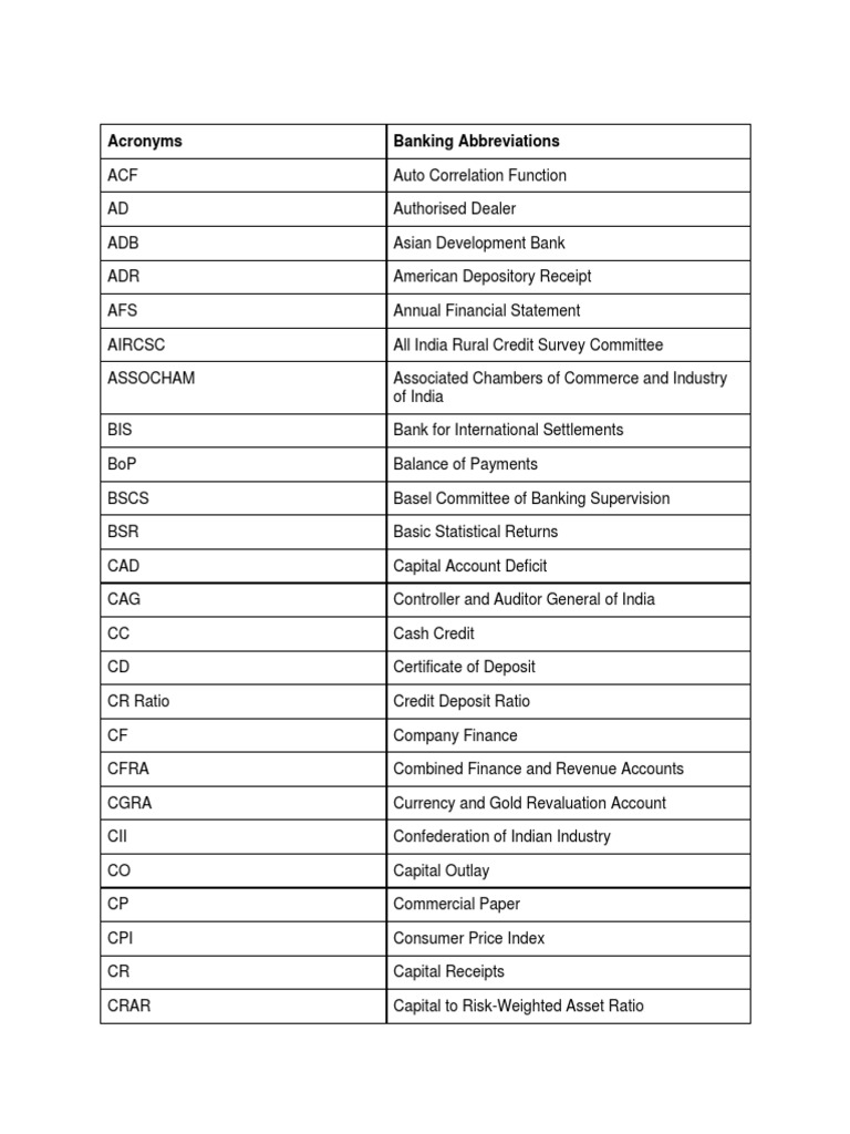 Banking Acronyms and Abbreviations List | PDF | Banks | International ...
