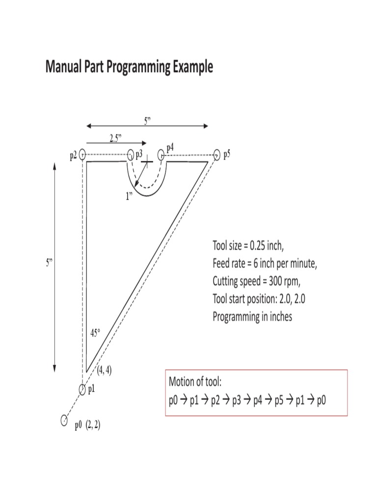 CNC Manual Part Programme | PDF | Numerical Control | Machining