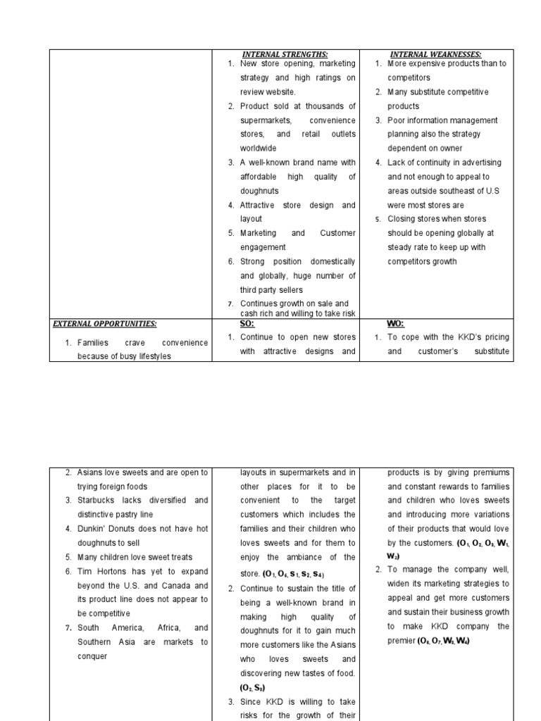 Internal Strengths: Internal Weaknesses:: SO: WO | PDF | Business ...
