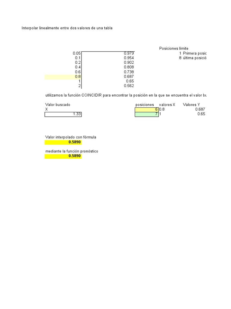 Cómo interpolar linealmente valores en una tabla de datos | PDF