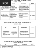 Contoh Intervensi PBD | PDF
