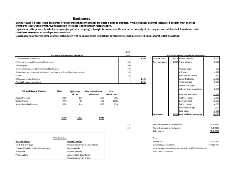 Bankruptcy and Liquidation Analysis | PDF | Liquidation | Bankruptcy
