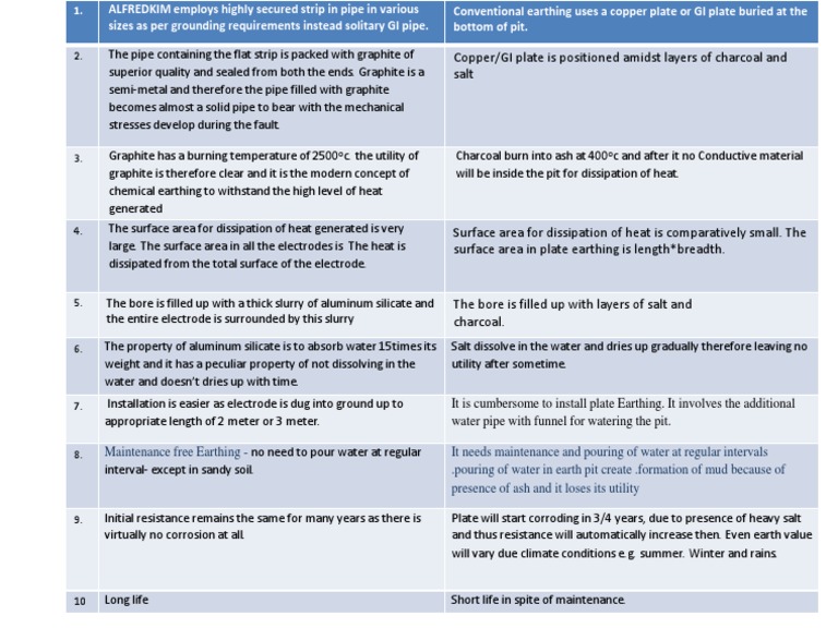 Chemical vs Conventional Earthing Comparison | PDF | Graphite | Pipe ...