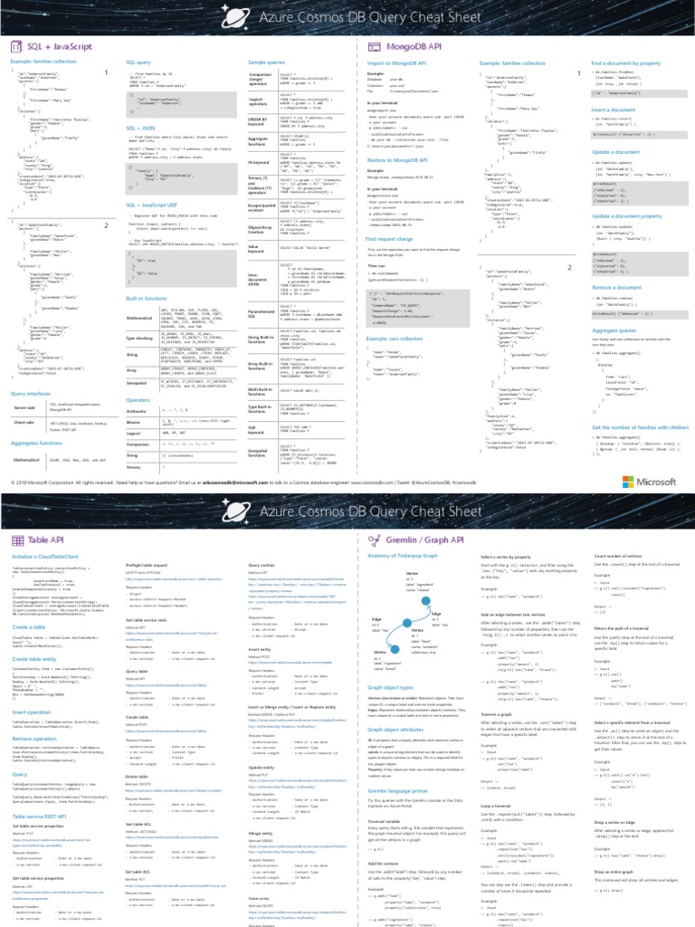 Azure Cosmos DB 2 Cheat Sheet v4 PDF | PDF | Language Integrated Query ... Azure Cosmos DB 2 Cheat Sheet v4 PDF | PDF | Language Integrated Query ...