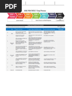 Nelson Rules of SPC | PDF | Outlier | Calibration
