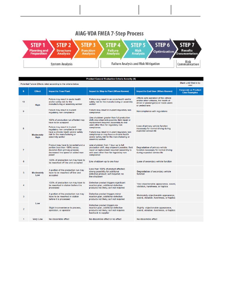 Fmea - Aiag-Vda PDF | PDF