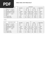 Tabel Shutle Run | PDF