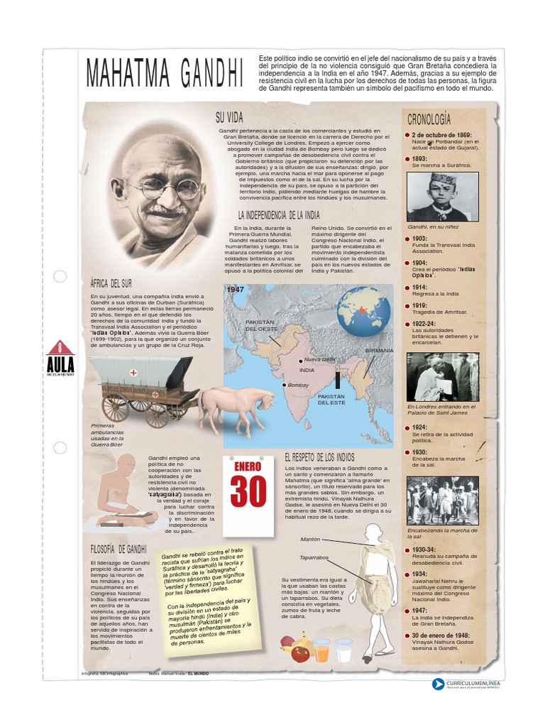Infografía Ghandi | PDF | Movimiento de independencia india | Mahatma ...