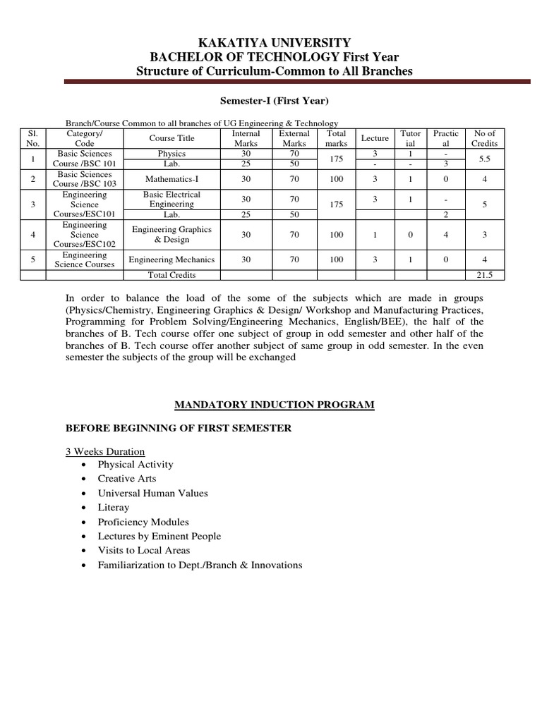 Kucet Portion | PDF | Differential Calculus | Integral