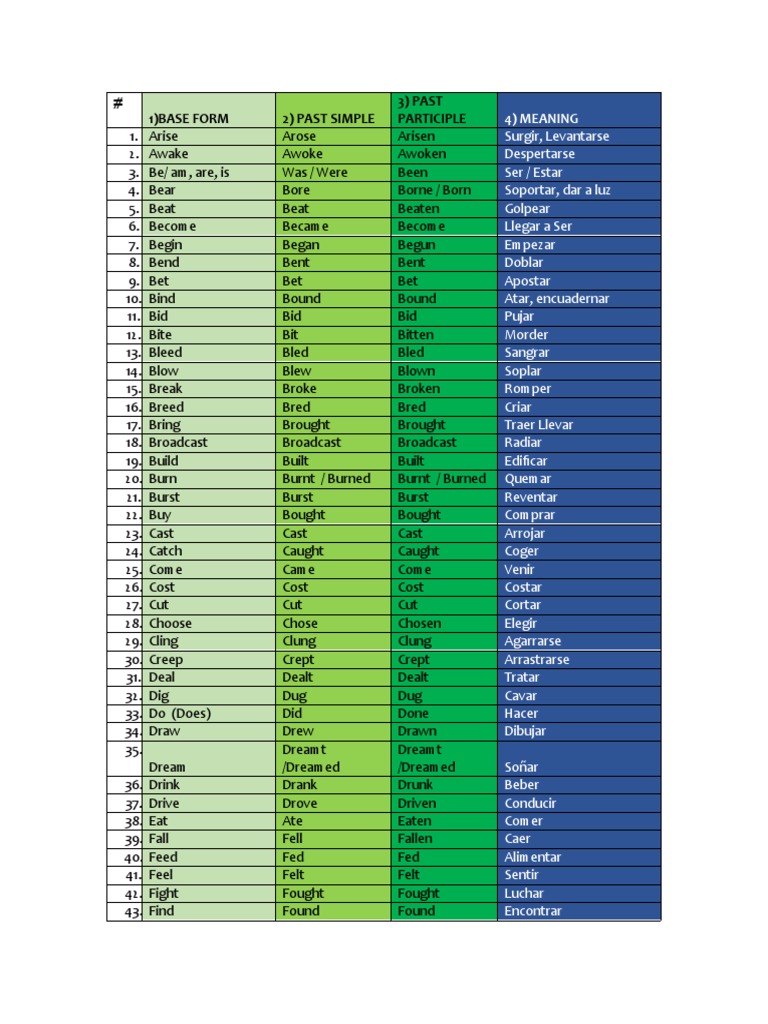 List of Regular and Irregular Verbs Word Classroom Posters Direct ...