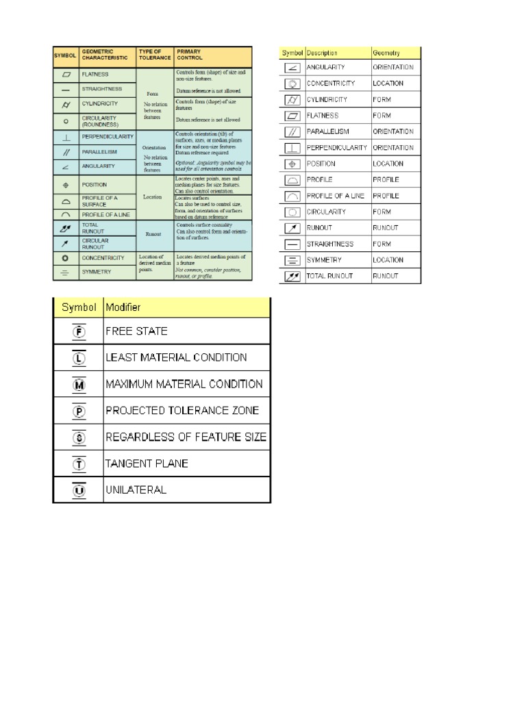 Simbologia Geometrica | PDF