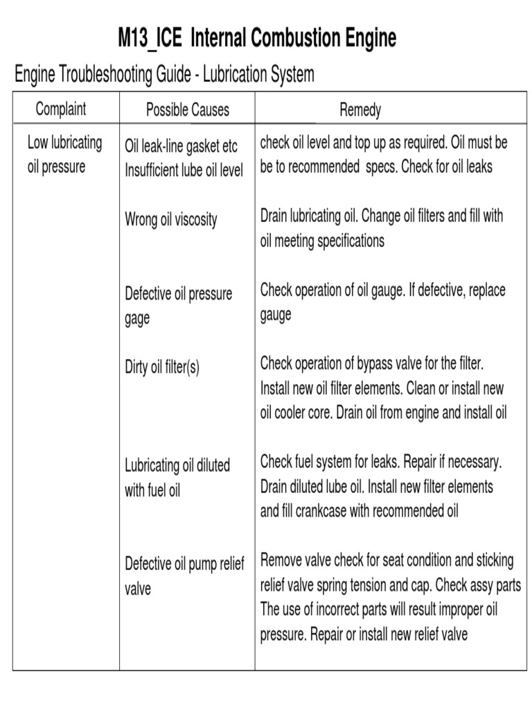 Recip Engine Troubleshooting Guide | PDF | Turbocharger | Internal ...