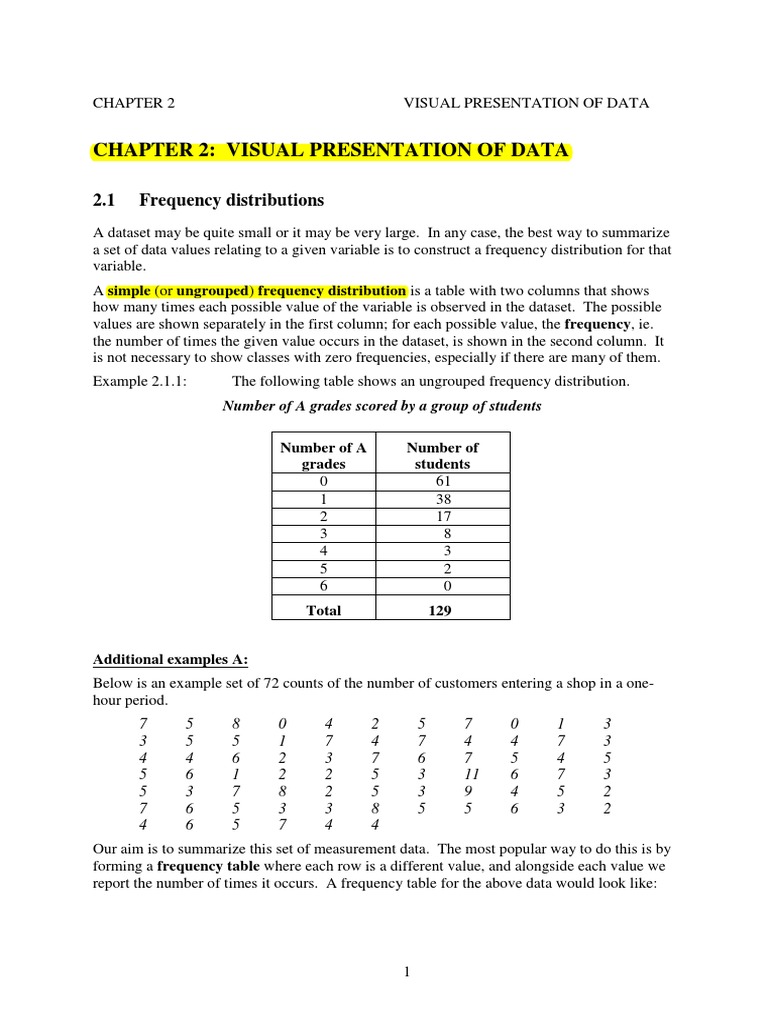Chapter 2 VISUAL PRESENTATION OF DATA | PDF | Histogram | Interval ...