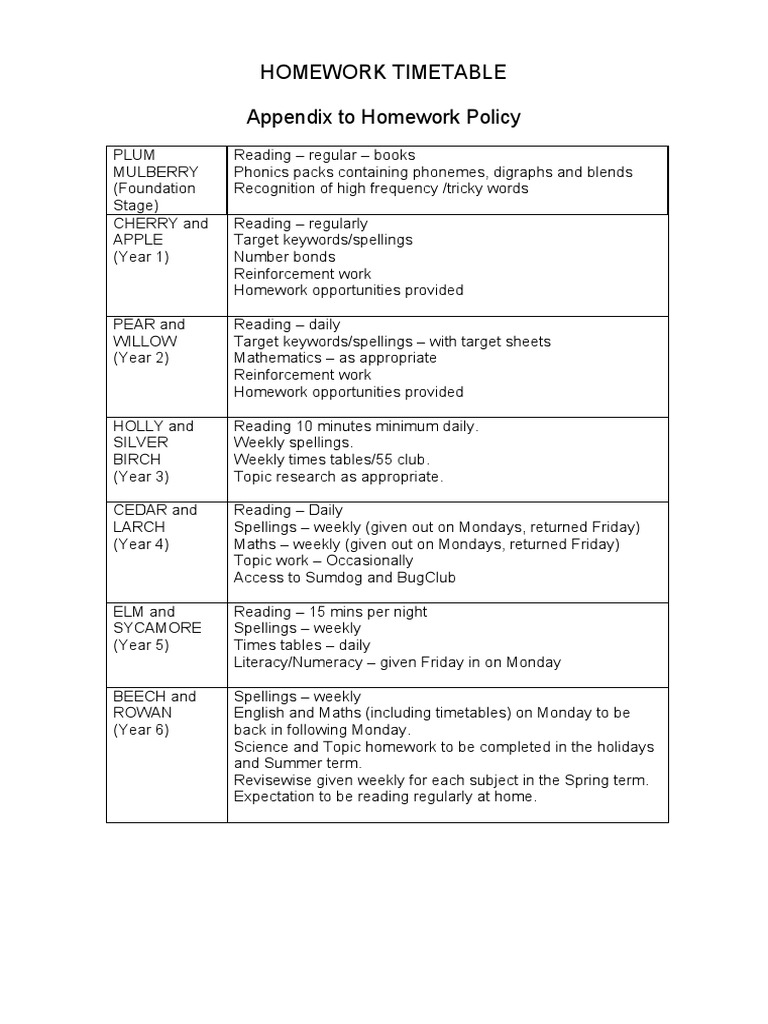 Homework Timetable Template | PDF