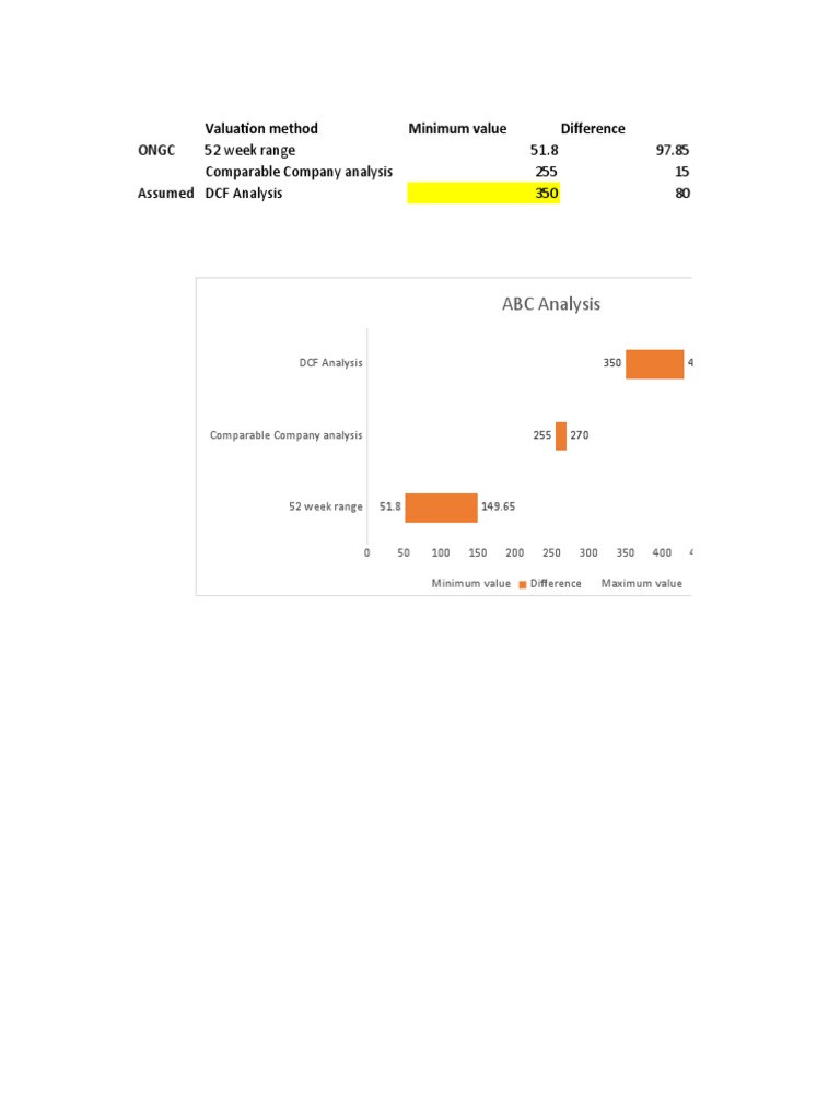 Fin Model - Final | PDF | Equity (Finance) | Internal Rate Of Return