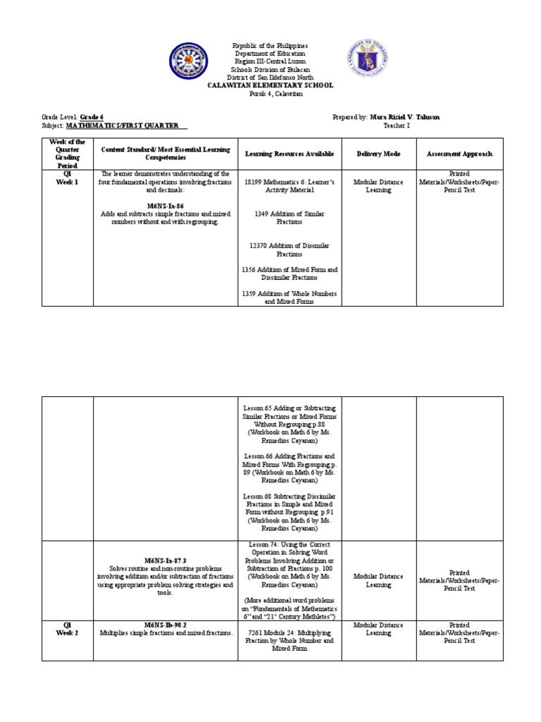 FINAL MELC Mathematics6 | PDF | Multiplication | Fraction (Mathematics)