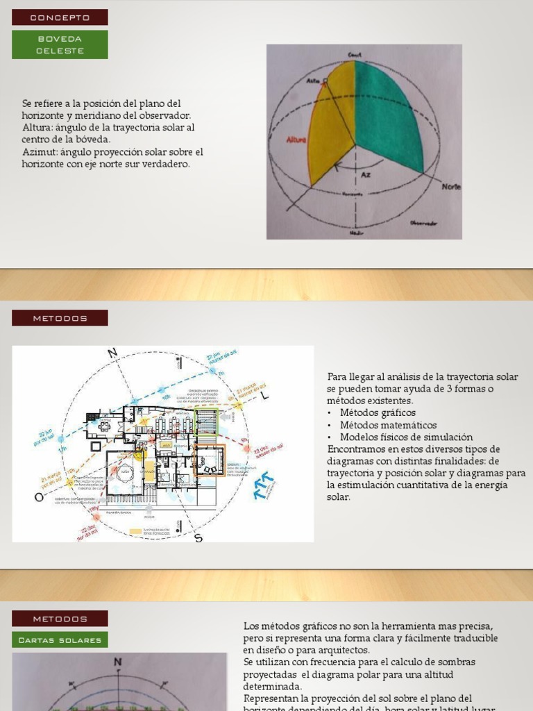 Tema 03 - Estrategias y Orientacion Del Recorrido Solar Ii | PDF ...