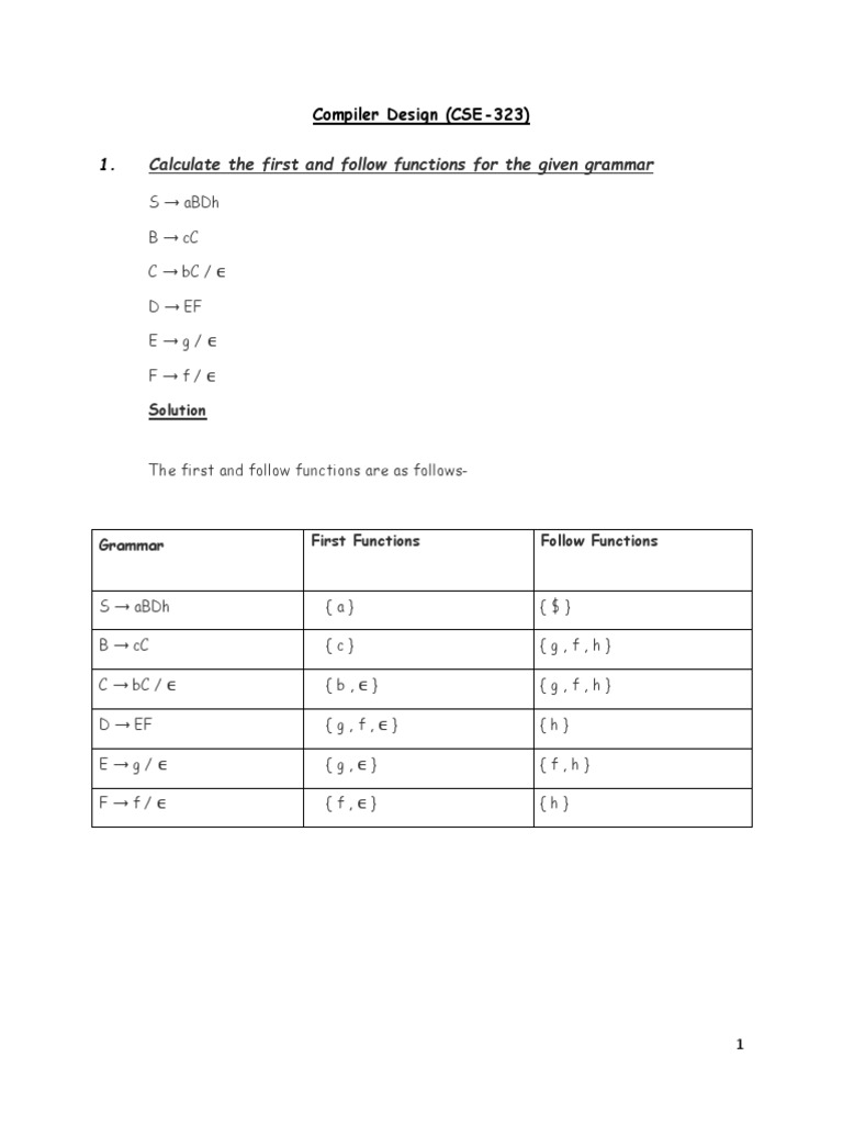 Compiler Final PDF | PDF | Parsing | Formalism (Deductive) Compiler Final PDF | PDF | Parsing | Formalism (Deductive)