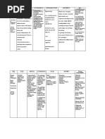 Rxprep Tables | PDF | Rtt | Medical Treatments