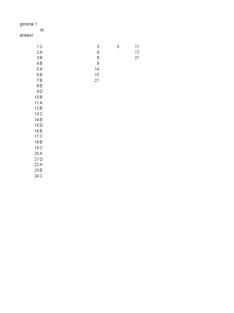 Analysis of letter grades and test scores showing distribution of ...