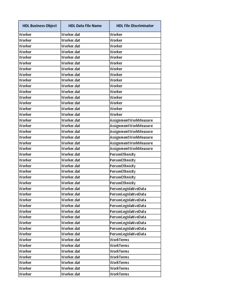 HCM Data Loader To File-Based Loader Field Map | PDF | Data Management | Data