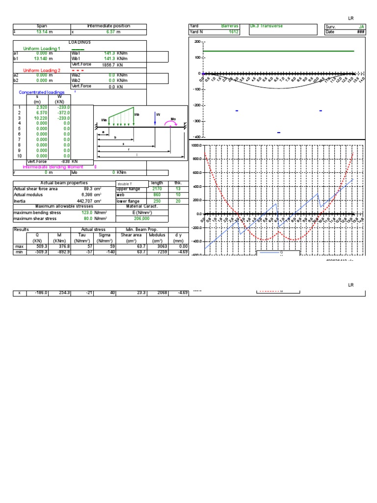 A - Fixed Ends | PDF | Shear Stress | Bending
