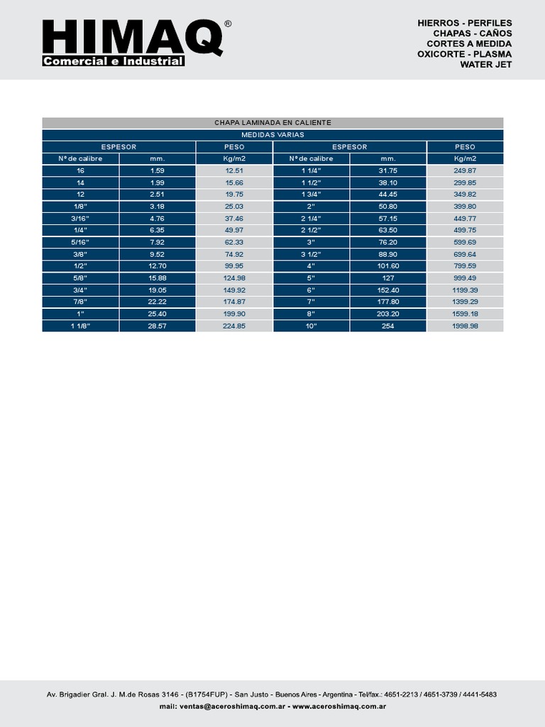Laminated Sheet Metal Thickness and Weight Chart | PDF