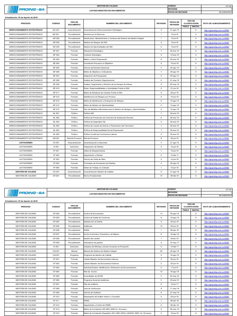 CF-001 Listado Maestro Documentos Internos Rev3 (25-08-18) PDF | PDF | Sistema de manejo de ...