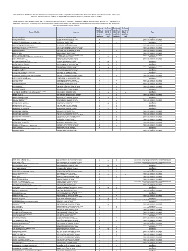 LTCF YTD Report For 8.25.2020 Final PDF | Download Free PDF | Nursing ...