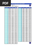 Tabela Vapor Saturado | PDF | Thermodynamique | Les branches de thermodynamique