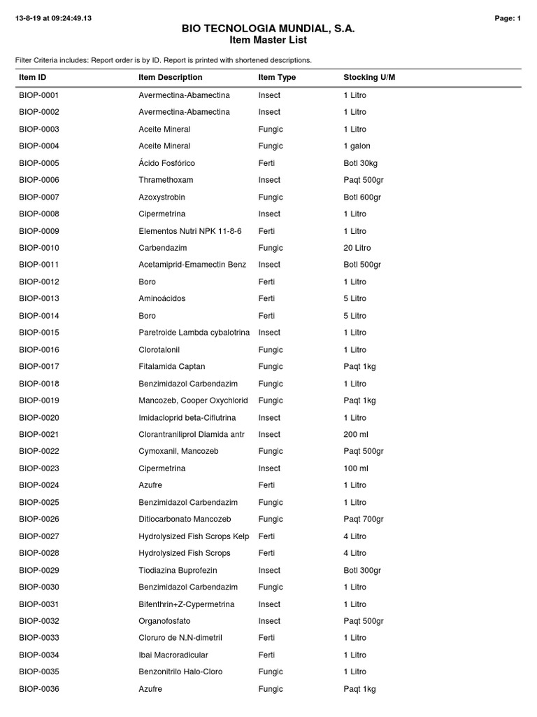 Item Master List 08132019 | PDF | Chemical Elements | Atoms