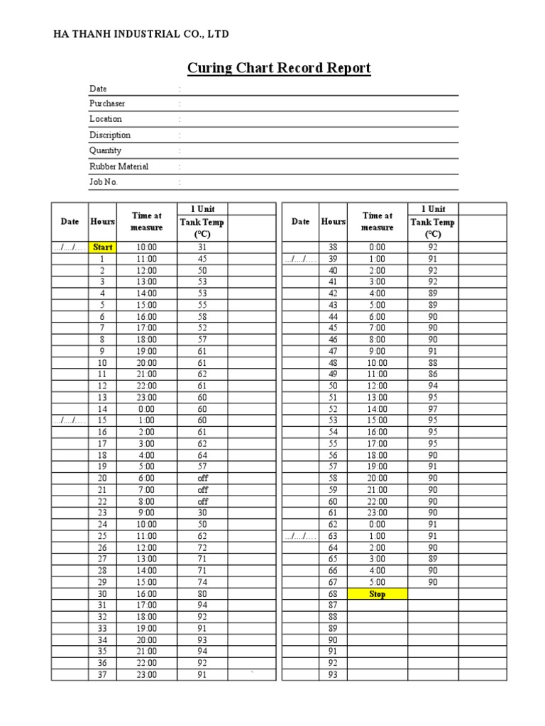 (HT-8) HT Inspection Report - Curing Chart Record Report Form | PDF ...