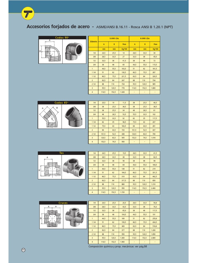 Tabla de Codos Roscados STD | PDF