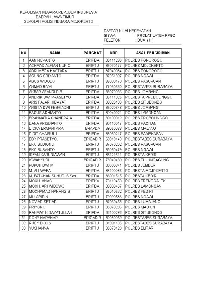 Nilai Kesh PPGD | PDF