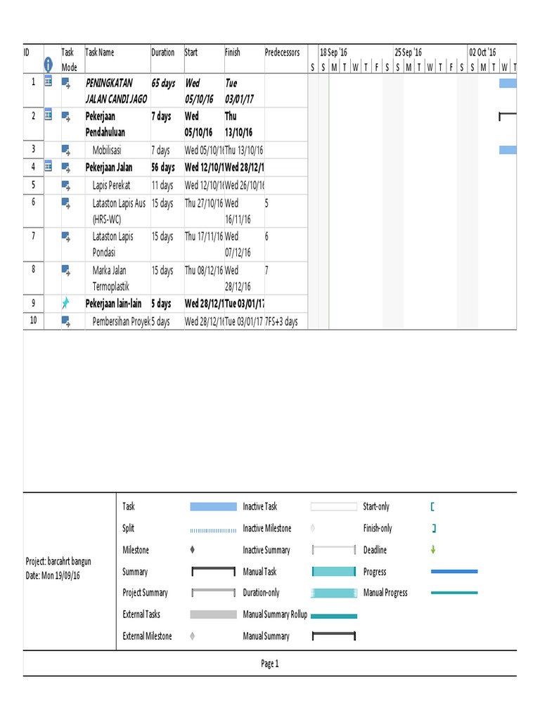 3.a.3. Bar Chart | PDF