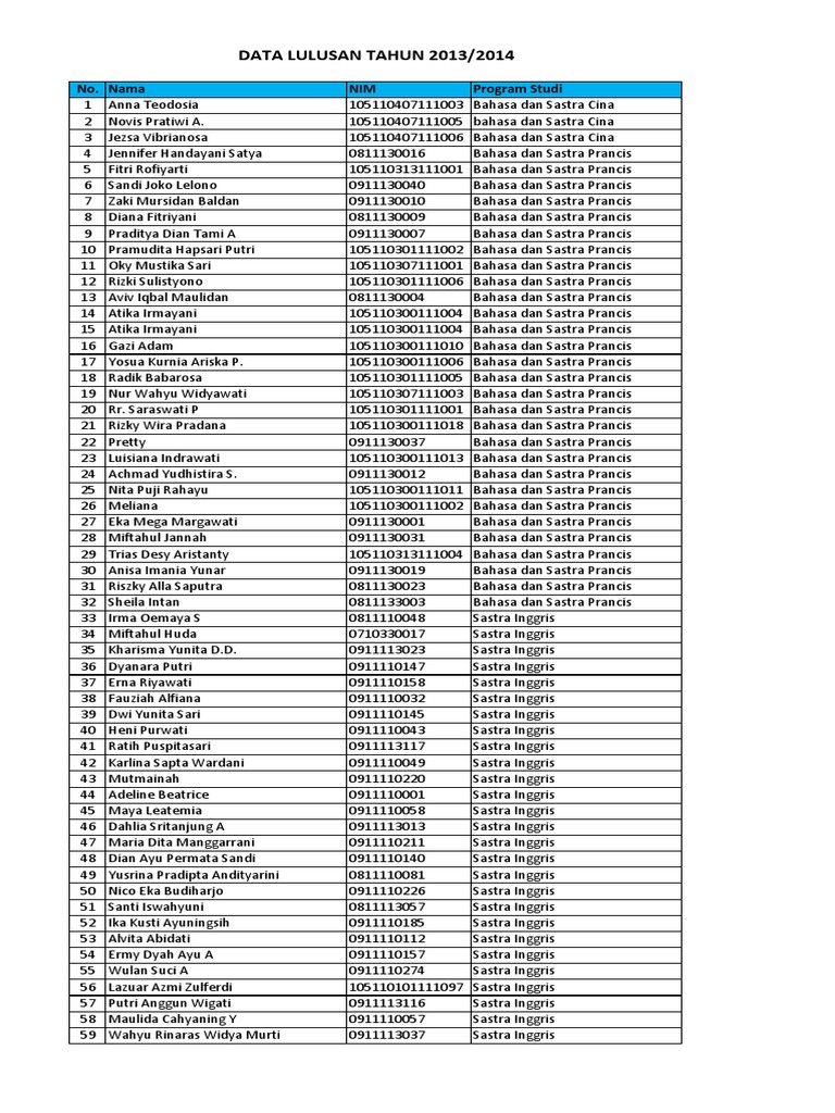 Data Lulusan Tahun 2013 14 | PDF