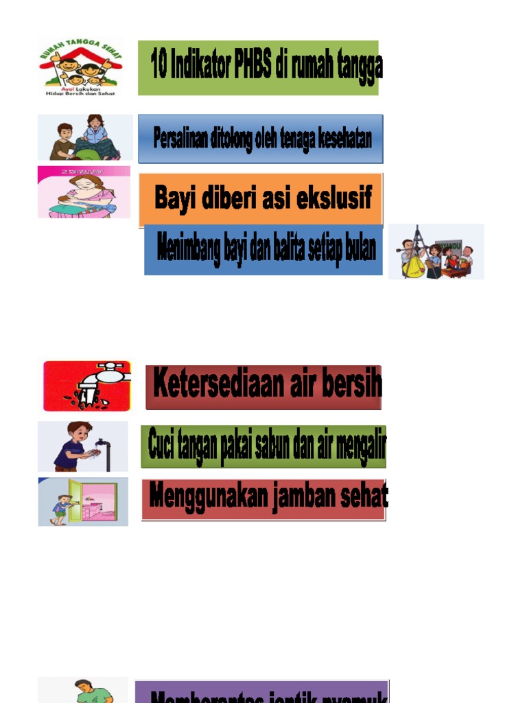 Gambar 10 Indikator PHBS | PDF