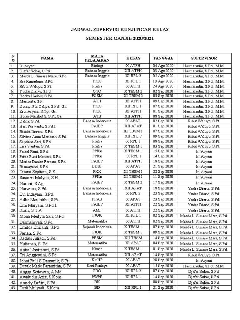 Jadwal Supervisi Kunjungan Kelas | PDF