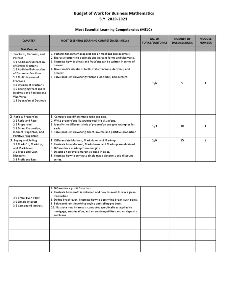 Budget of Work For Business Mathematics S.Y. 2020-2021: Most Essential ...