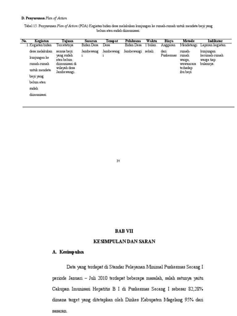 Tabel 15 Penyusunan Plan of Action Poa Kegiatan Bidan Desa Melakukan ...