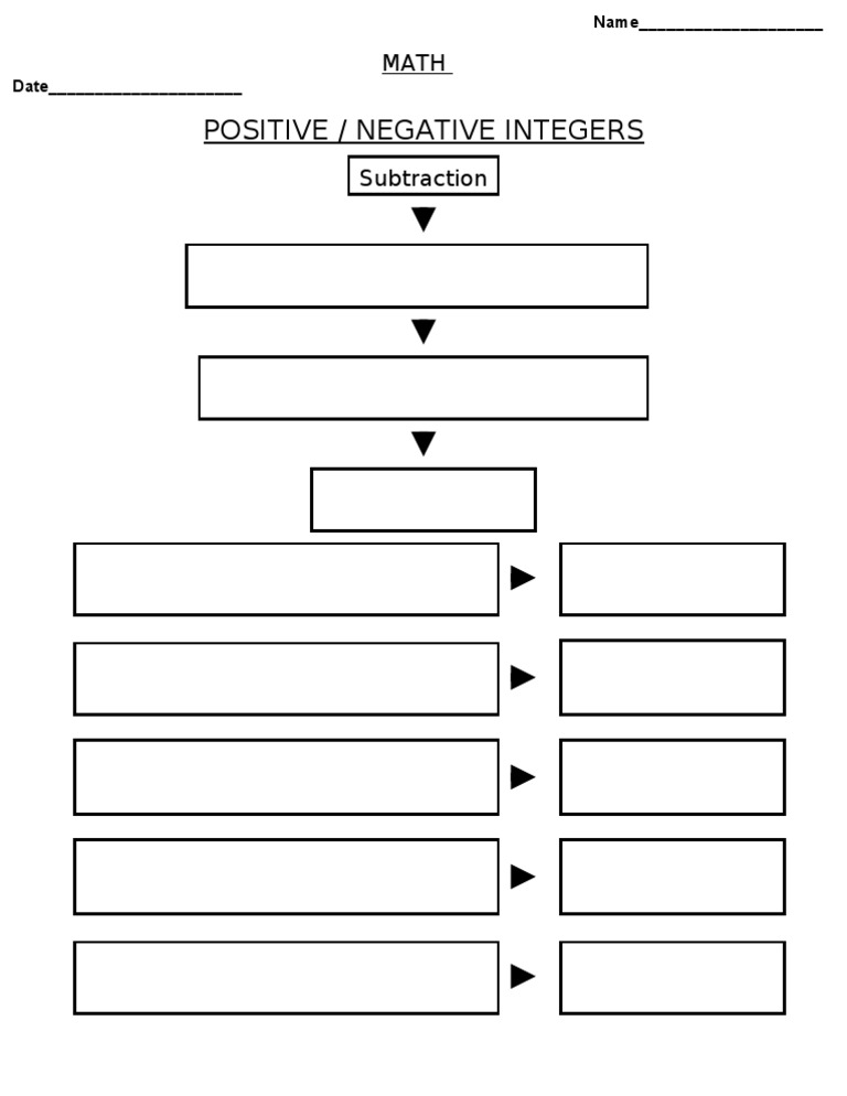 Math POSITIVE NEGATIVE INTEGERS SUBTRACTION Blank Graph Org | PDF ...