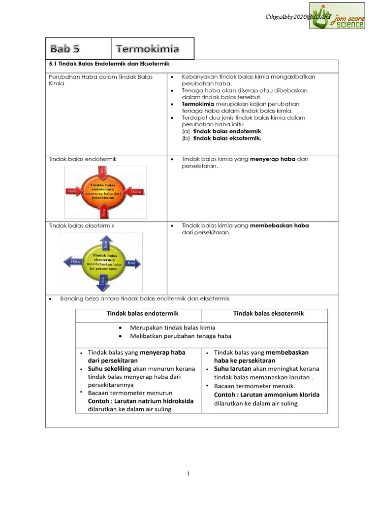 Modul Termokimia | PDF